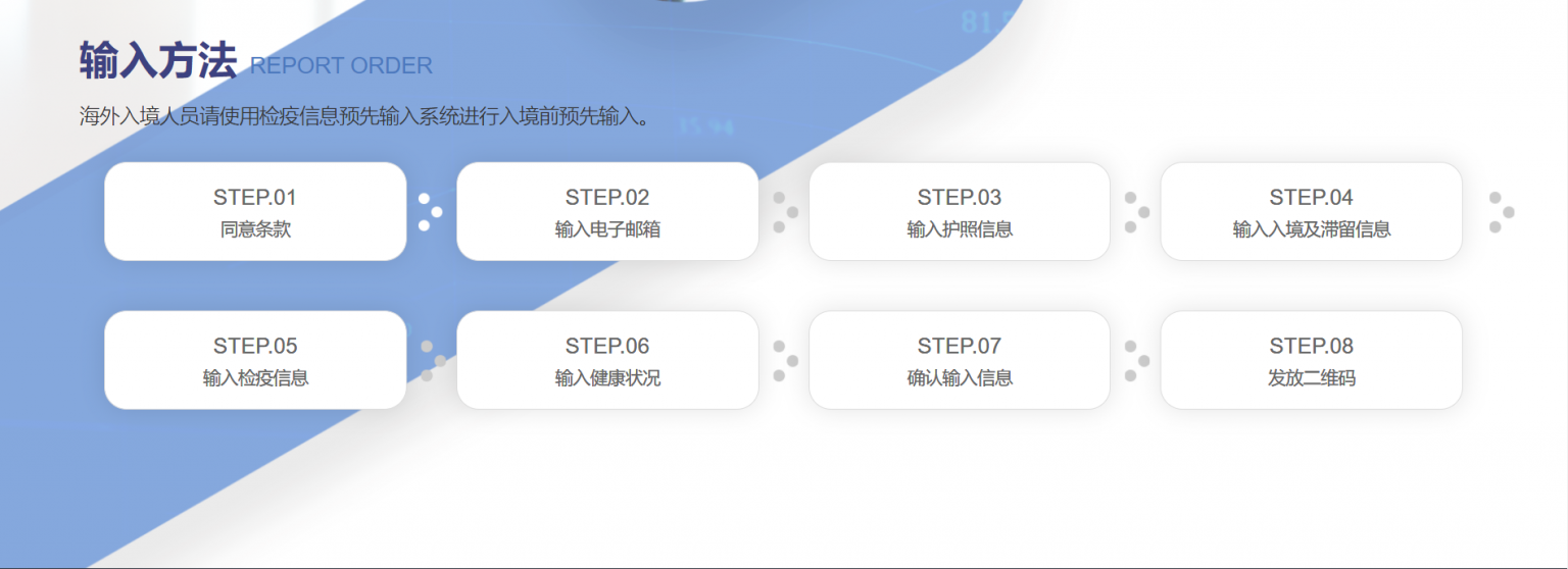 【韓國旅遊／韓國入境】Q-code申請教學圖文懶人包，一次搞懂線上申請步驟！2024/9/4 更新 | Funliday