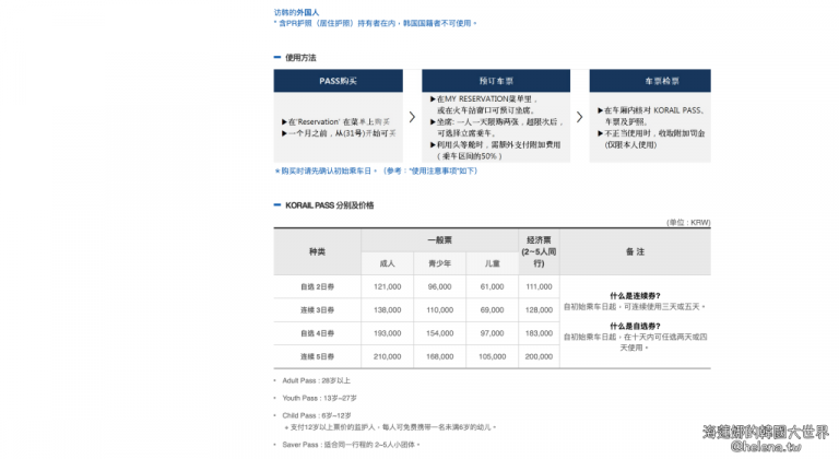 【韓國自由行交通攻略】KR Pass 使用教學、網路購票、實際搭乘經驗分享（上）！ | Funliday
