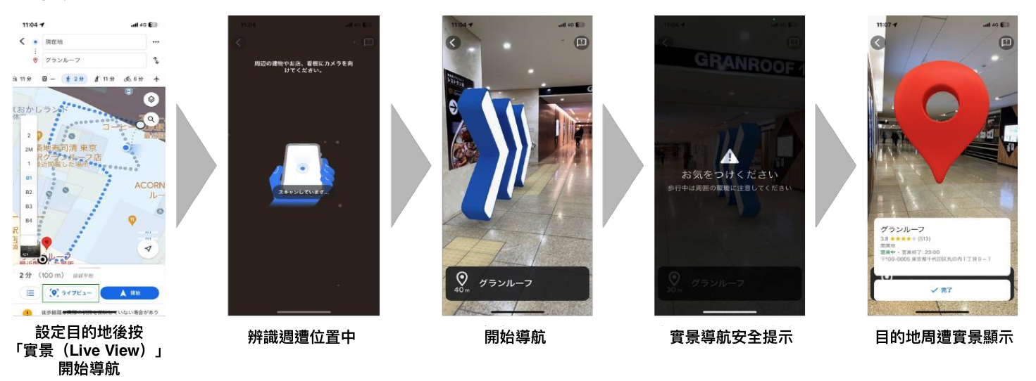 【日本自由行 2023】東京 JR 車站用 Google 地圖 APP 實景導航不再迷路 | Funliday