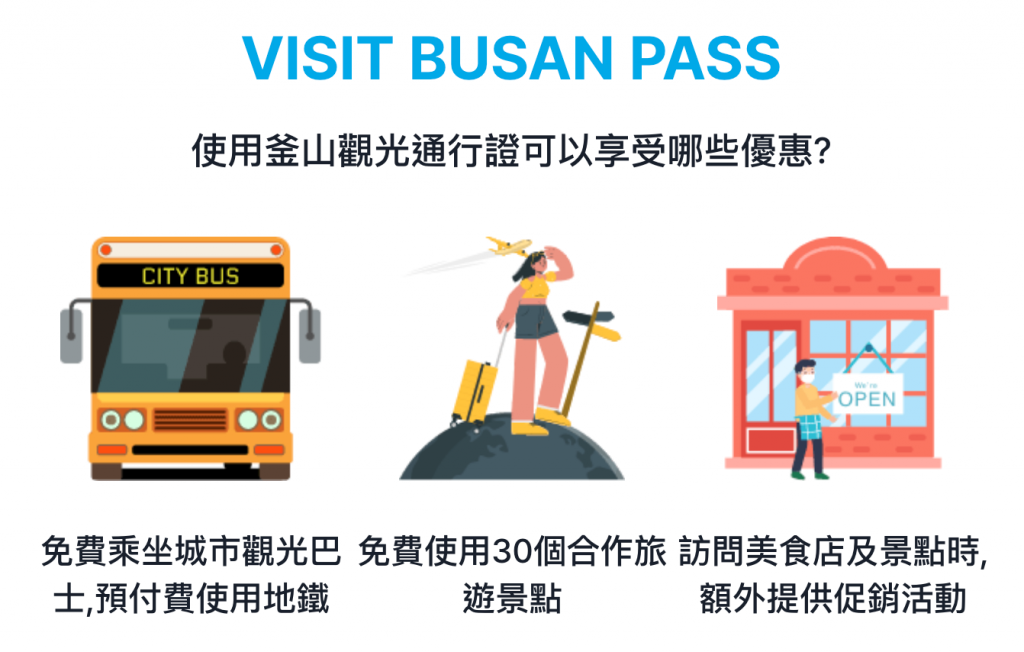 【釜山自由行】VISIT BUSAN PASS票券使用攻略！3分鐘了解如何使用、怎麼用最划算！ | Funliday