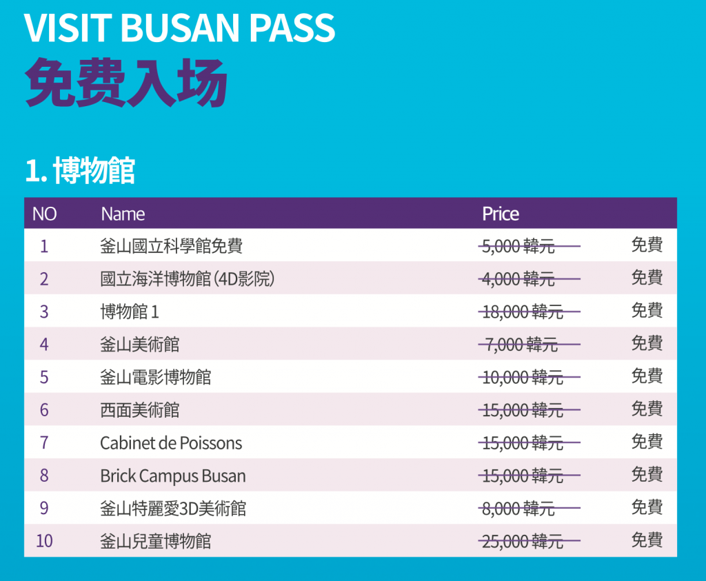 【釜山自由行】VISIT BUSAN PASS票券使用攻略！3分鐘了解如何使用、怎麼用最划算！ | Funliday