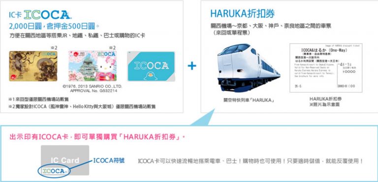 【京都自由行 2023】ICOCA Haruka 套票，指定席劃位、兒童票、來回單程購買、票價教學 | Funliday