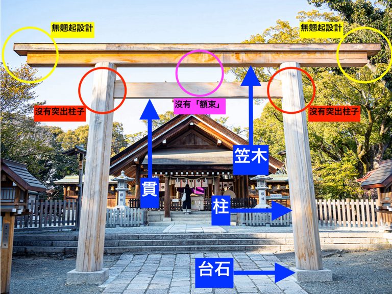 日本神社「鳥居」的名稱與起源介紹！有多少種類？又有哪些禁忌呢？ | Funliday
