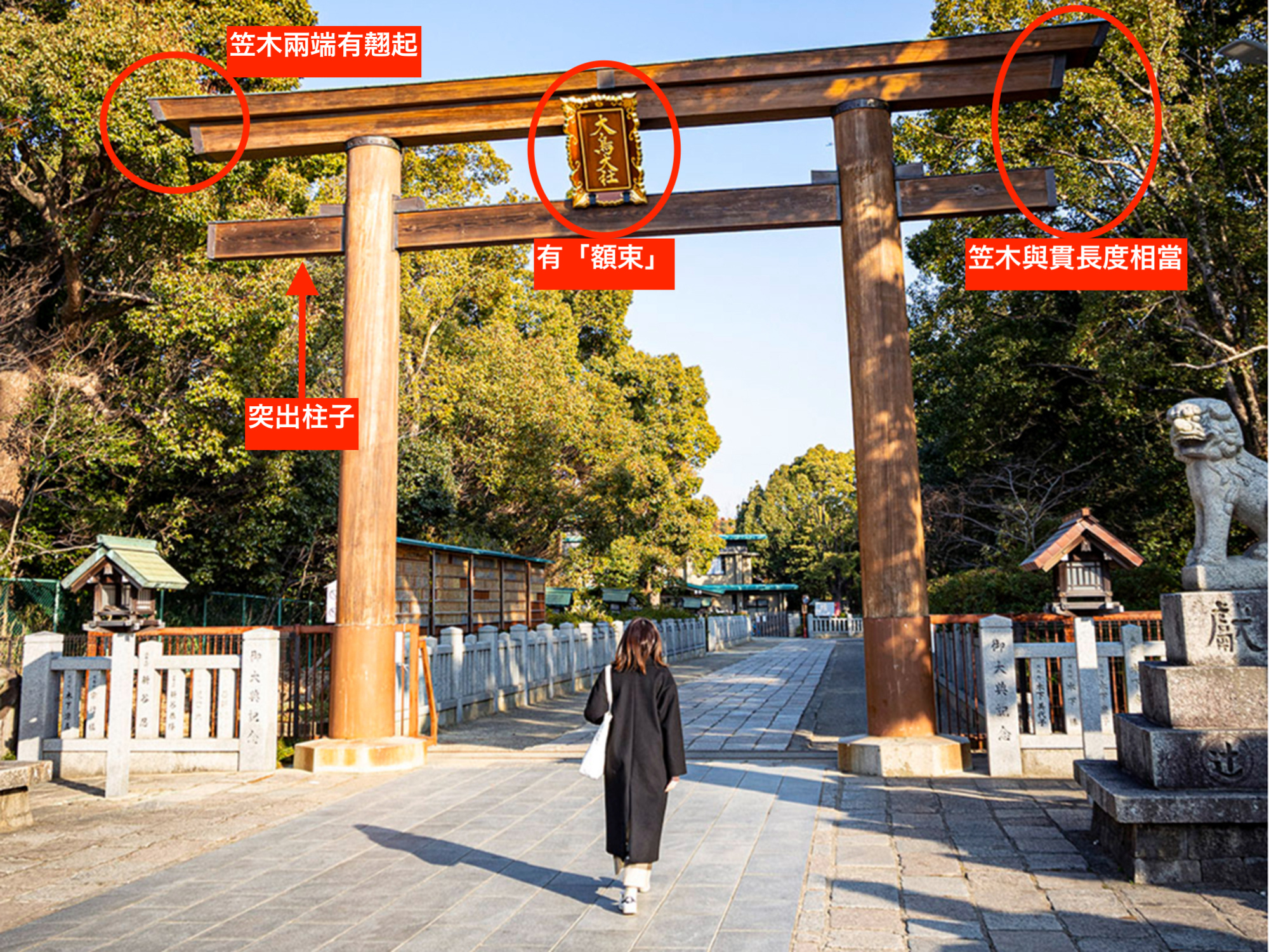 日本神社「鳥居」的名稱與起源介紹！有多少種類？又有哪些禁忌呢？ | Funliday