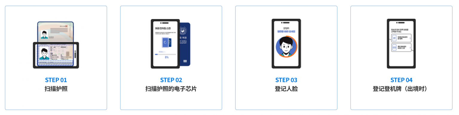 仁川機場出境專用人臉辨識 Smart Pass 註冊方法與使用教學| Funliday