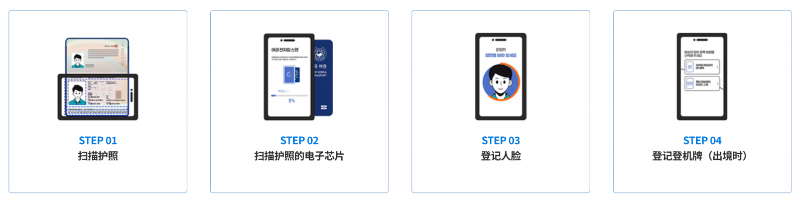 仁川機場出境專用人臉辨識 Smart Pass 註冊方法與使用教學| Funliday