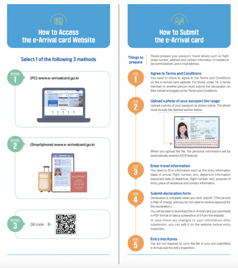 韓国2月24日より電子入国申告書（e-Arrival Card）を導入開始！申請方法・手順のご案内 | Funliday