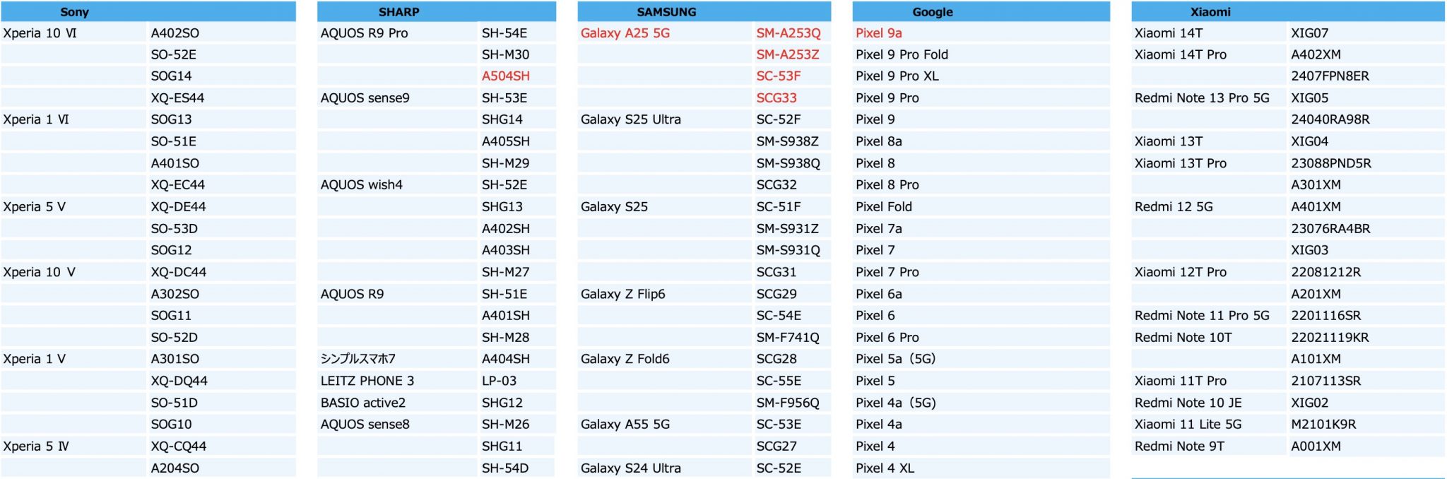 【2025年最新】日本ICOCA怎麼用手機儲值？Android APP和iPhone使用方式教學 | Funliday