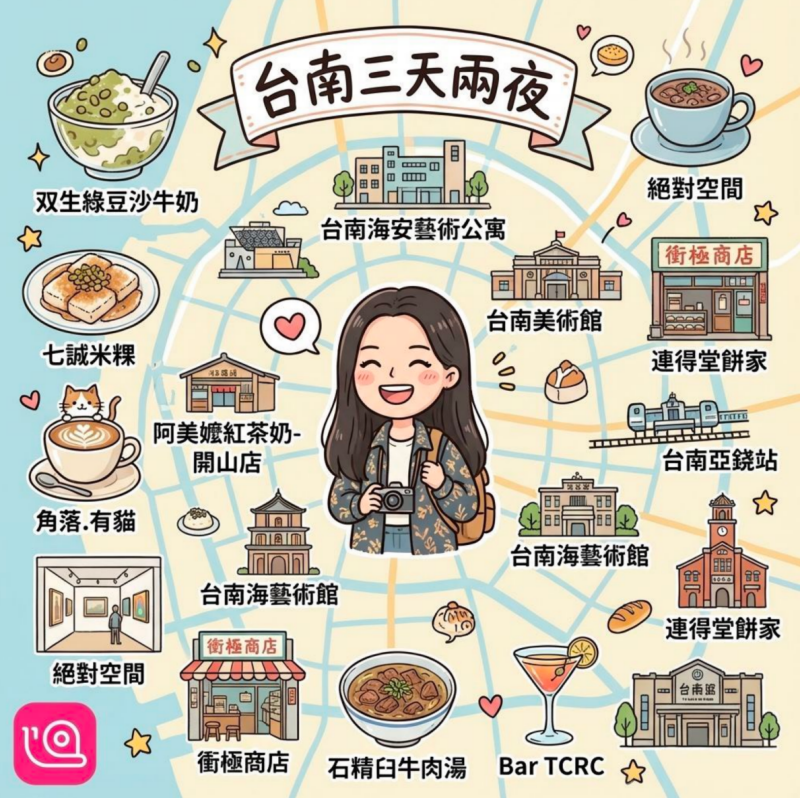 【Funliday新功能】2025旅遊回顧正式上線，一鍵AI生成開箱你的J人指數